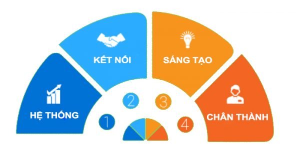 Triết lý kinh doanh - AD.TEK